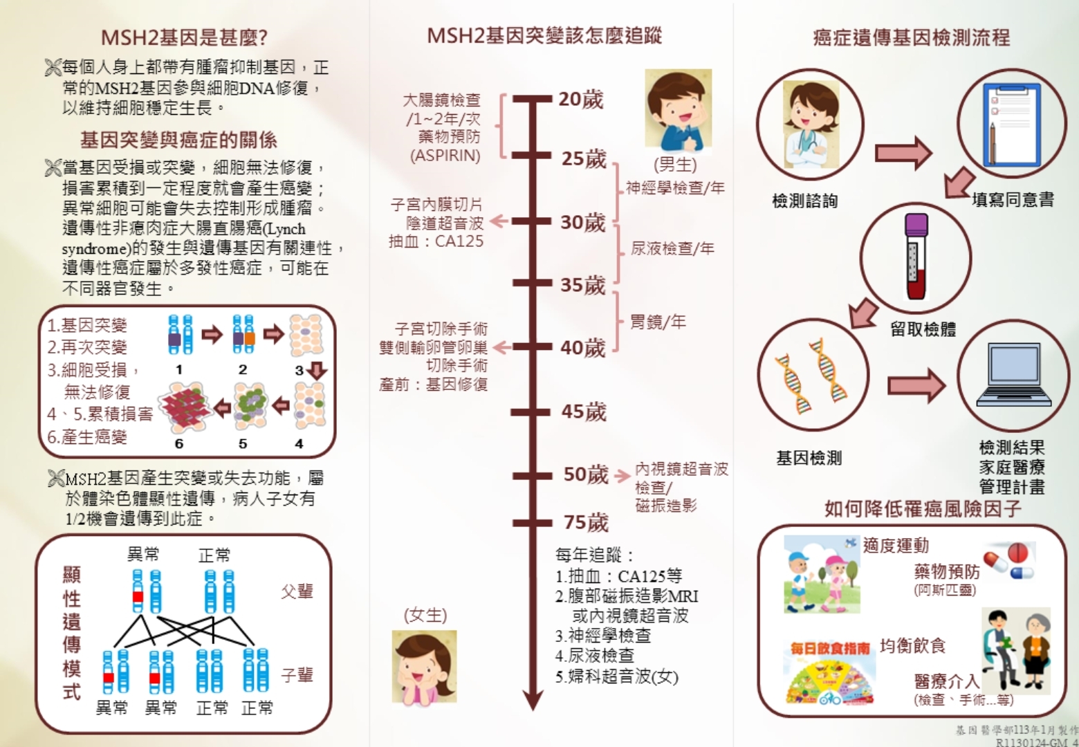 MSH2 - 成大醫院基因醫學部